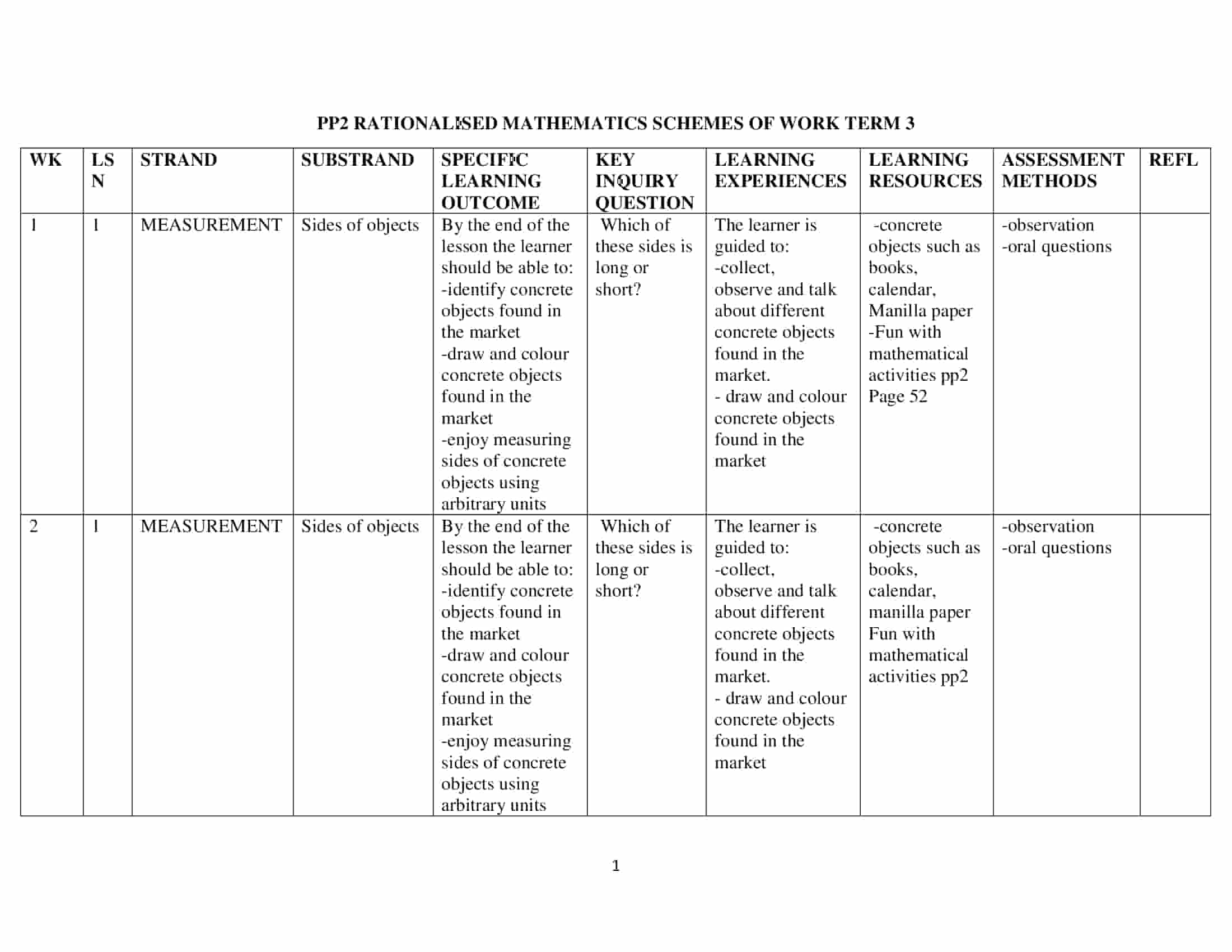 PP2 Rationalized Mathematics Schemes of Work Term 3 - Elimplex