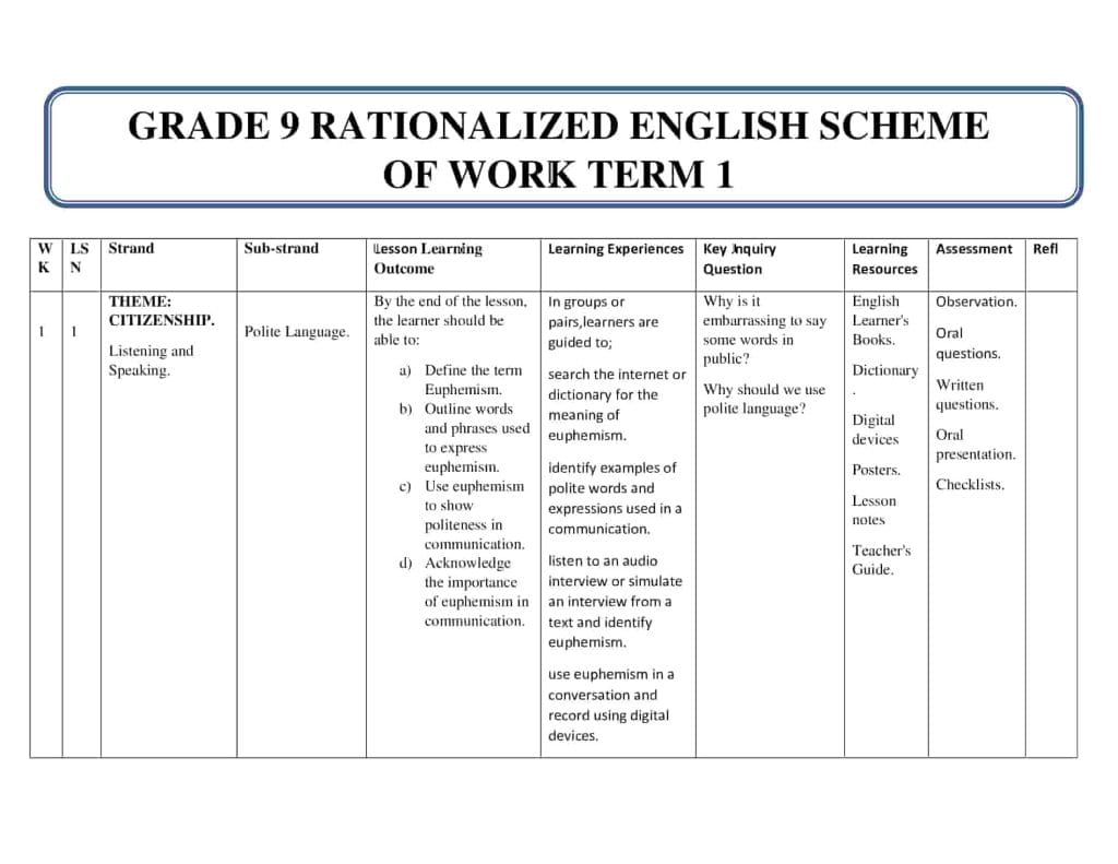 Grade 9 Rationalized English Scheme of Work Term 1 - Elimplex