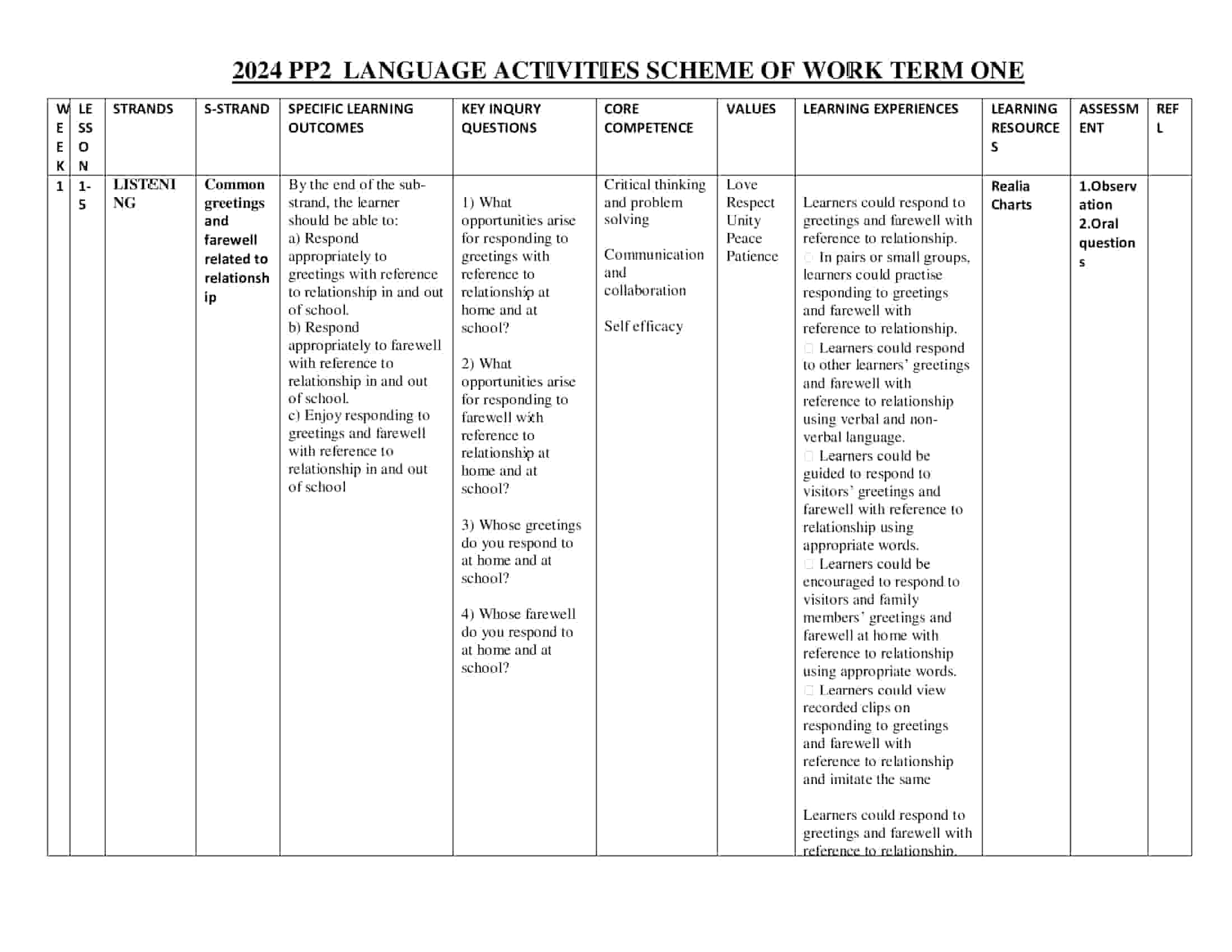 PP2 Language Activities Scheme of Work Term 1 - Elimplex
