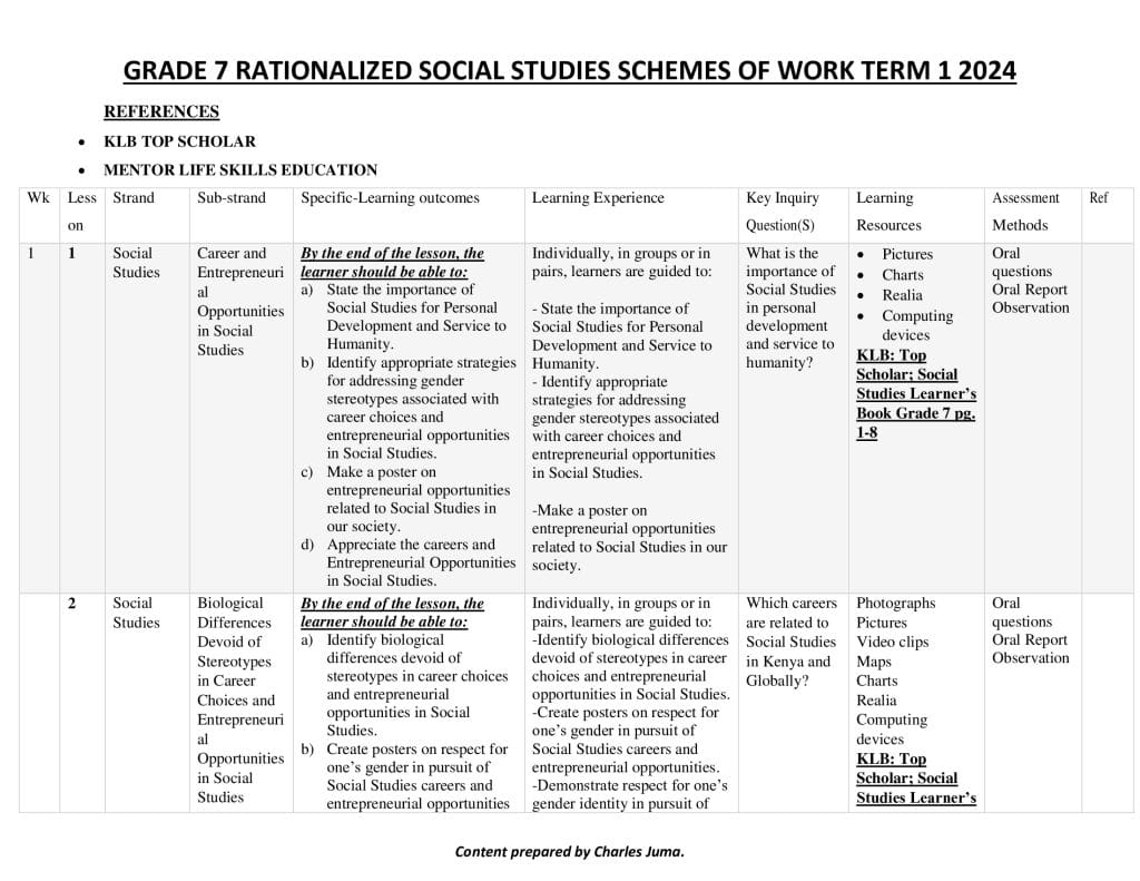 Grade 7 Social Studies Schemes of Work Term 1 -KLB Top Scholar - Elimplex