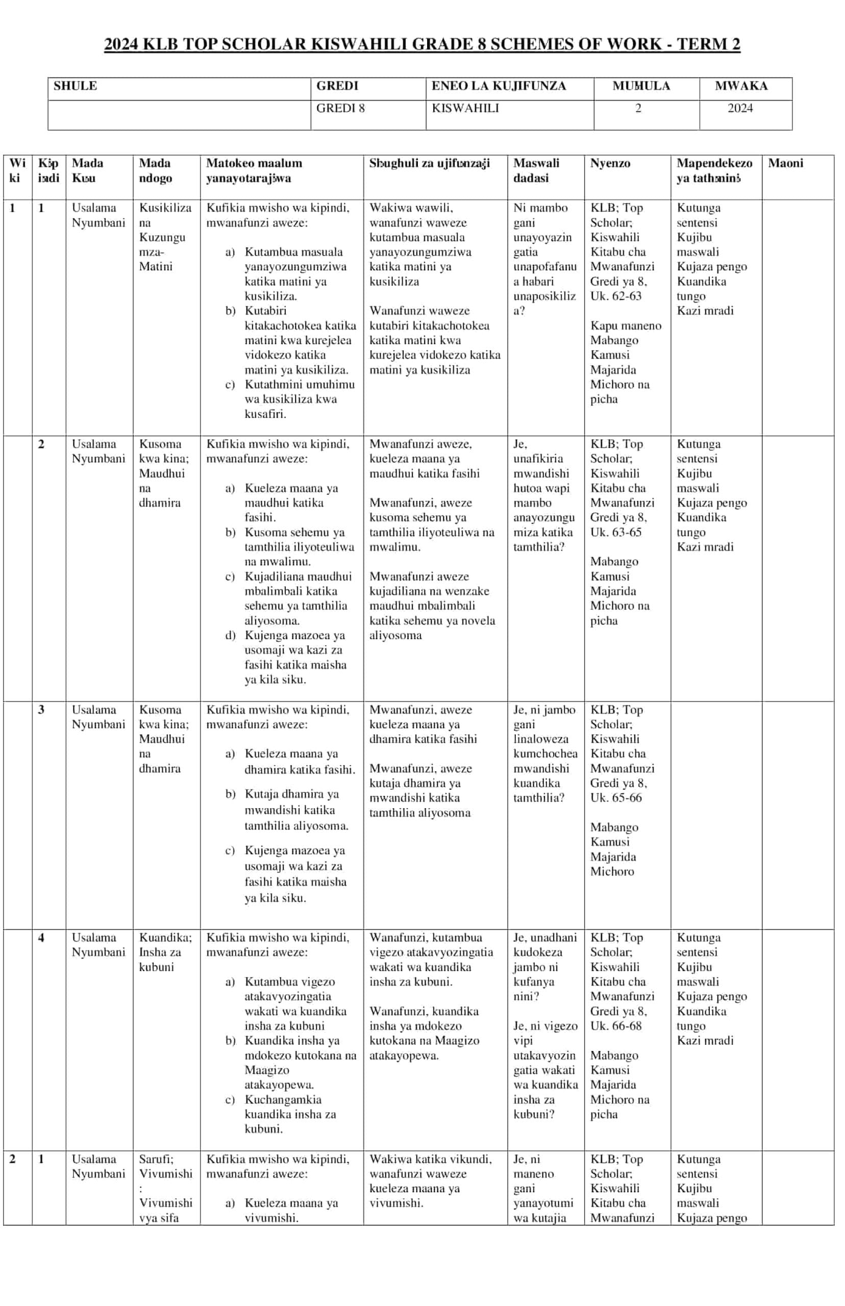 Grade 8 Kiswahili Schemes of Work Term 2 -KLB Top Scholar - Elimplex