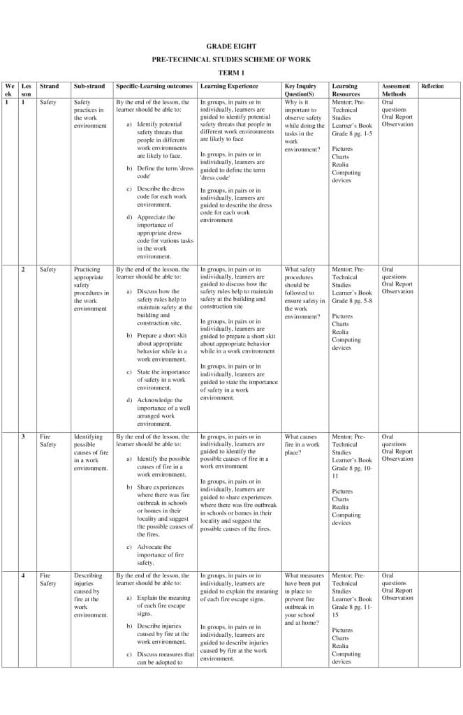 Grade 8 Pre Technical Studies Scheme of Work for Term 1 -Mentor - Elimplex