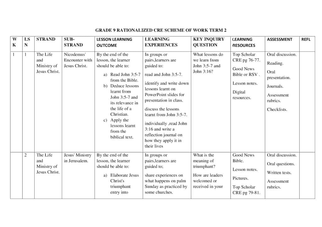 2025 Grade 9 KLB Top Scholar CRE Scheme of Work Term 2 - Elimplex