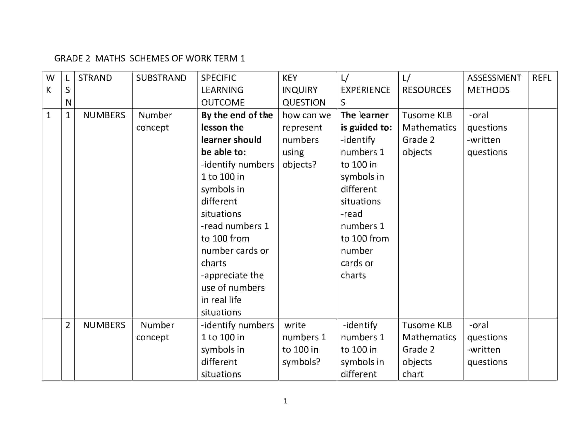 Grade 2 Tusome KLB Mathematics Schemes of Work for Term 1 - Elimplex