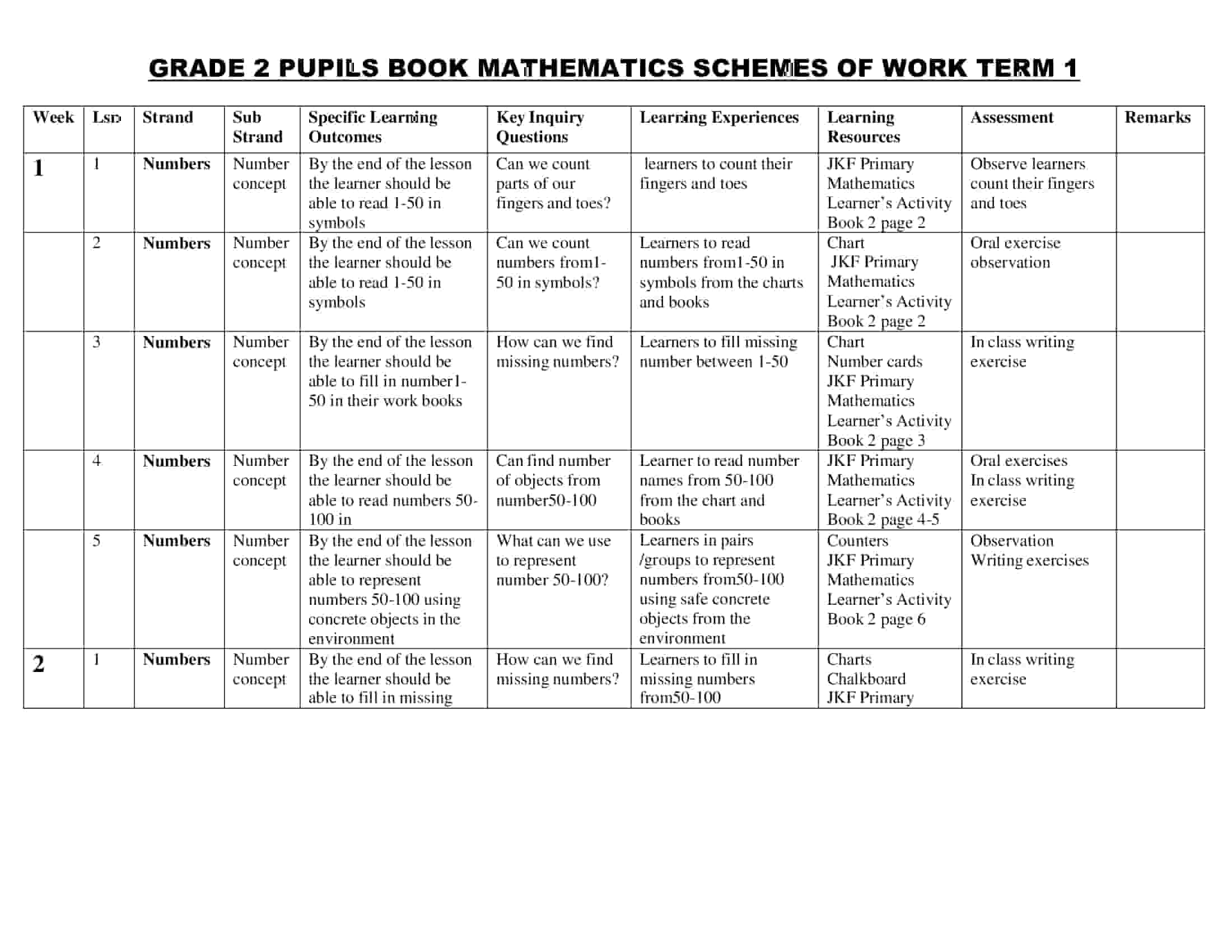 Grade 2 Pupil’s Book Mathematics Schemes of Work Term 1 - Elimplex