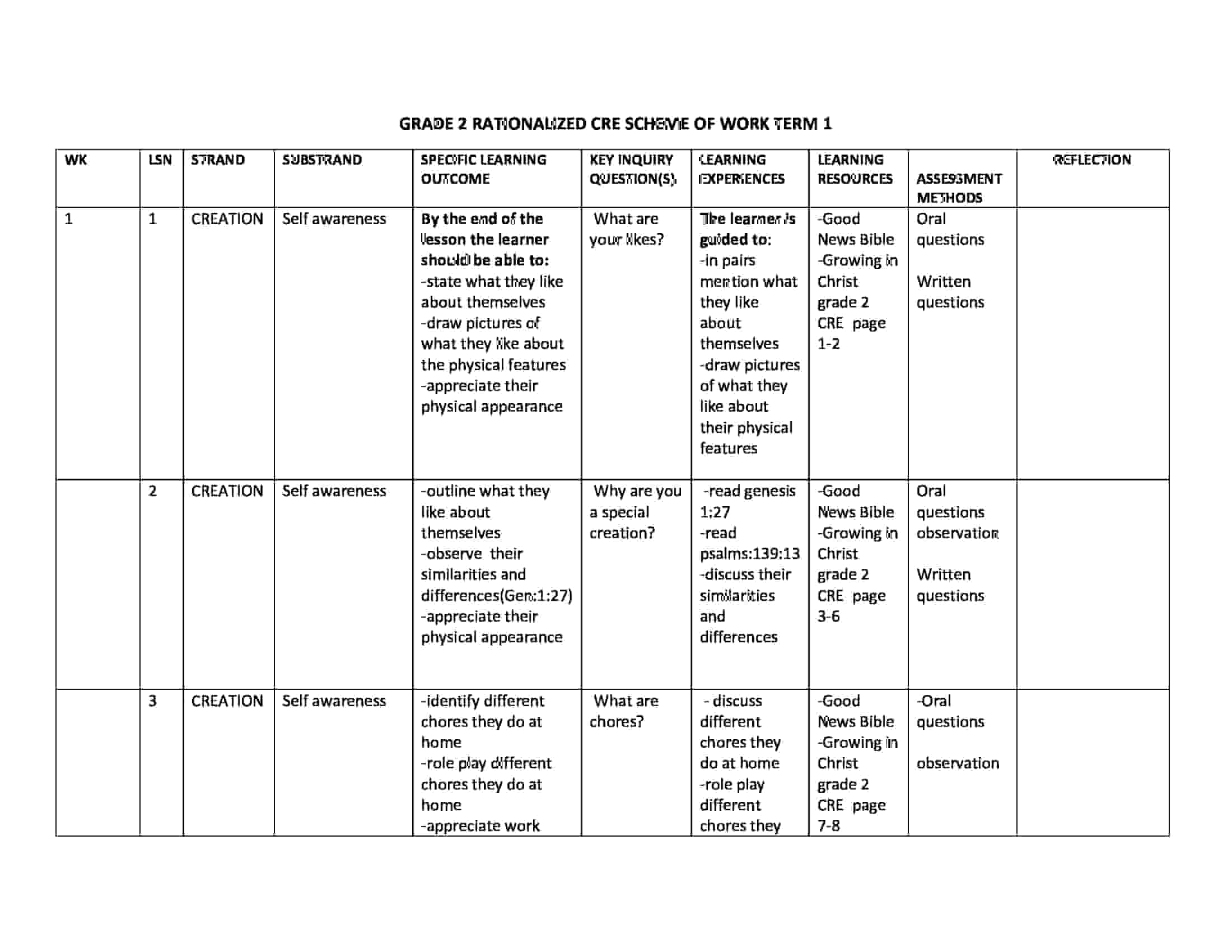 Grade 2 Rationalized CRE Schemes of Work Term 1 - Elimplex