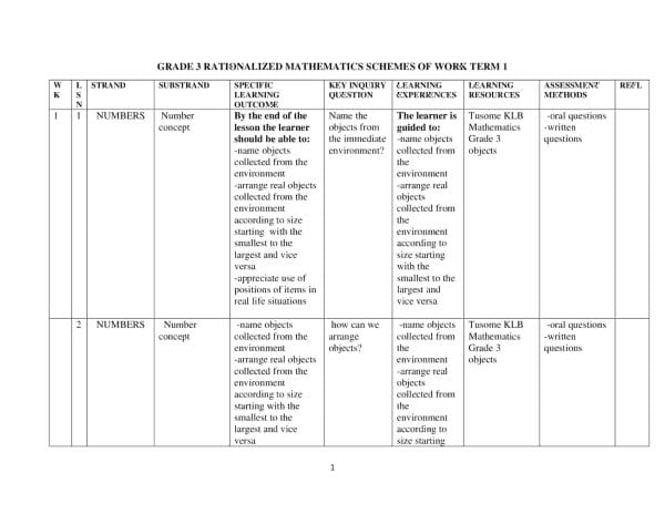 Grade 3 Rationalized Mathematics Schemes of Work Term 1 -KLB - Elimuplex