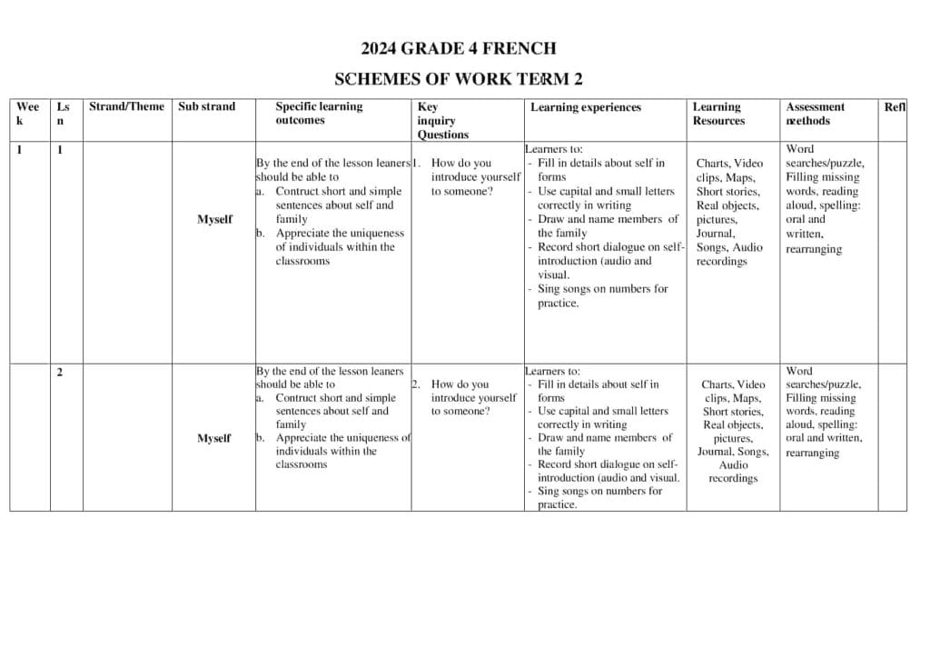 Grade 4 French Schemes of Work Term 2 - Elimplex