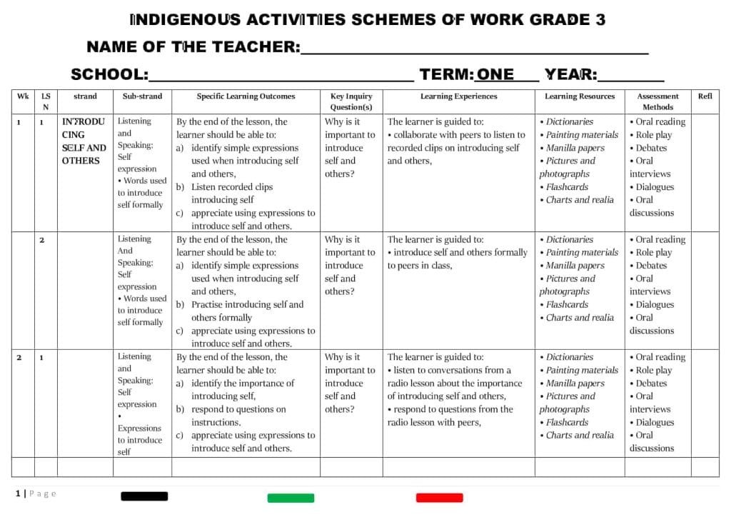 Grade 3 Indigenous Schemes of works Term 1 - Elimplex