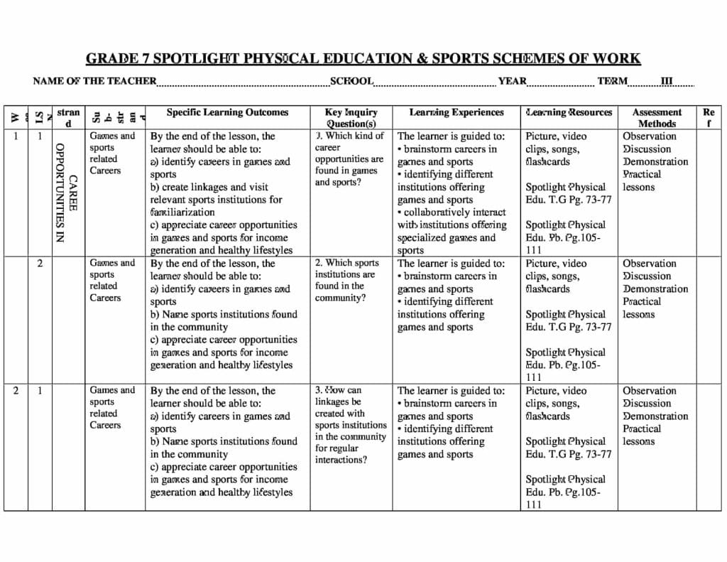 Grade 7 Physical Education and Sports Schemes of Work Term 3 – Swimming ...