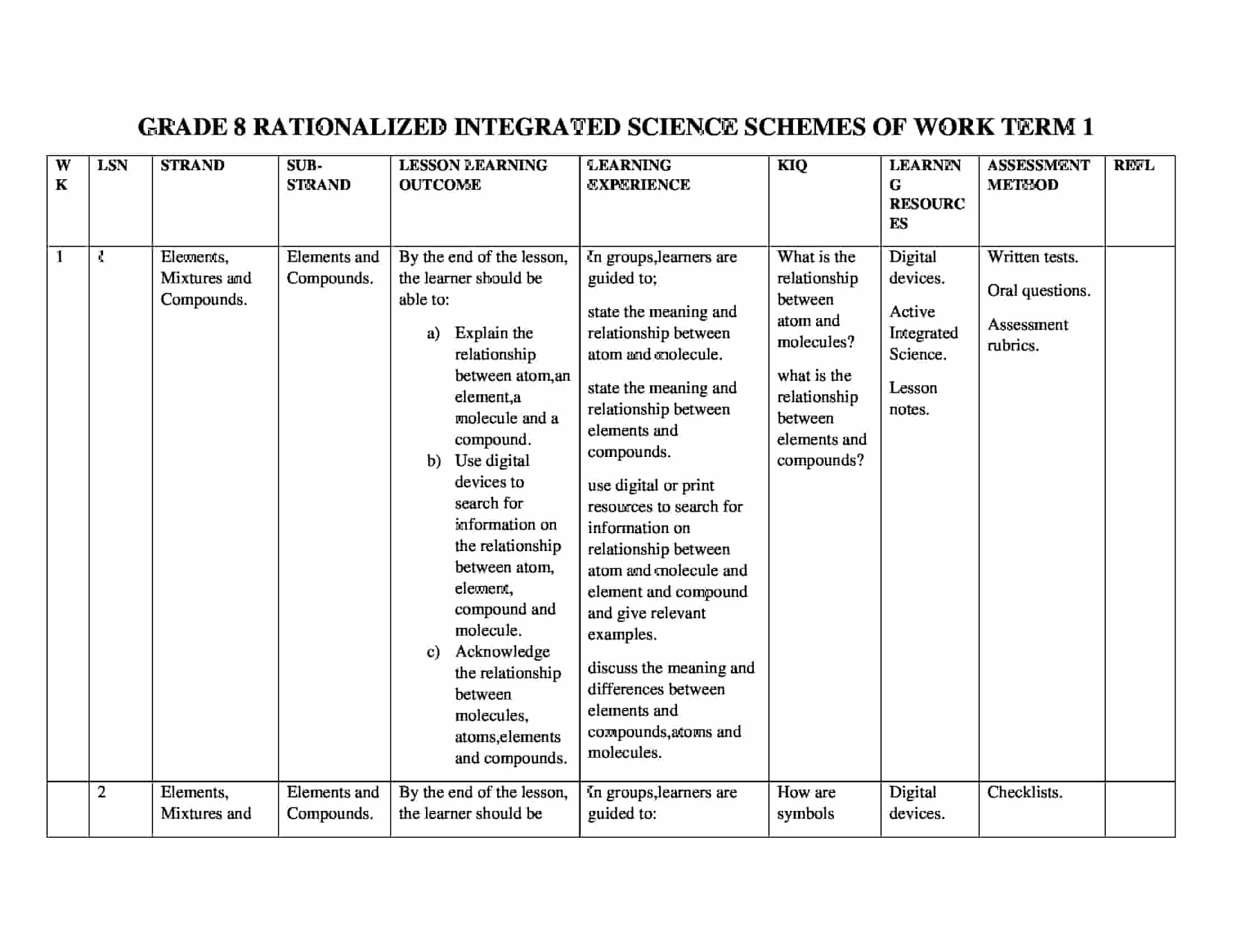 Grade 8 Rationalized Integrated Science Schemes of Work Term 1 - Elimplex
