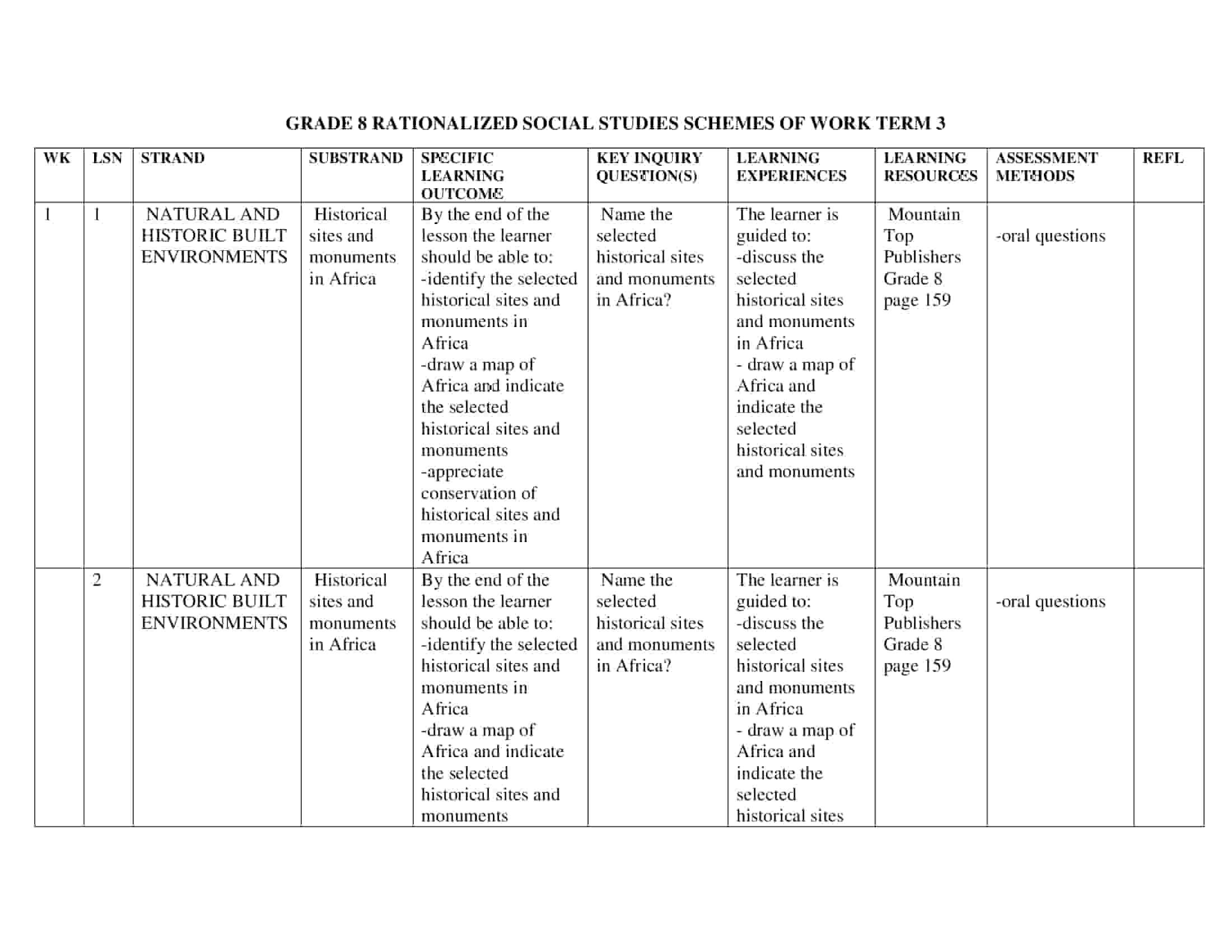 Grade 8 Rationalized Social Studies Schemes of Work Term 3 – MTP - Elimplex