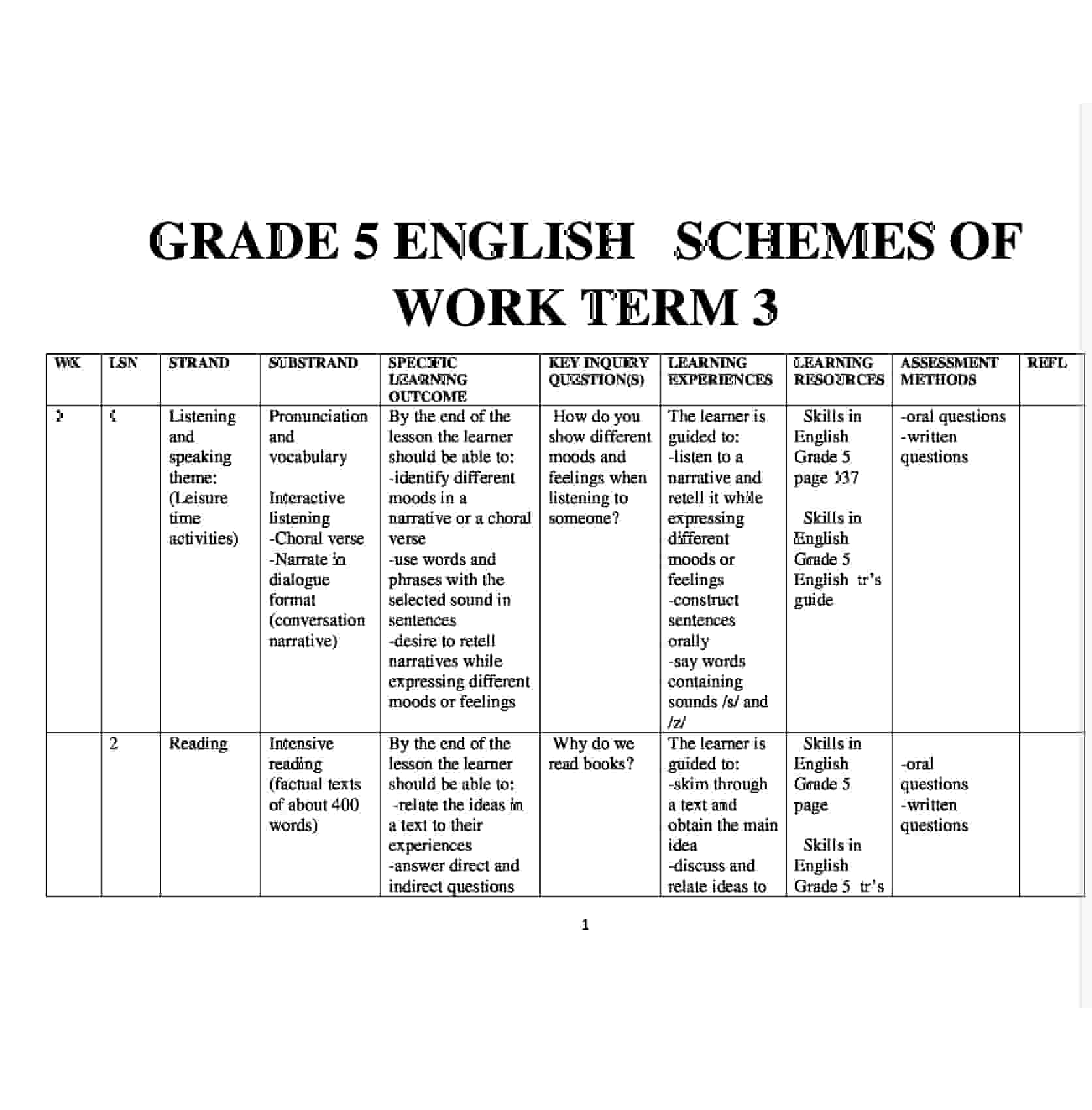 Grade 5 Rationalized English Schemes of Work Term 3 – Skills in English ...