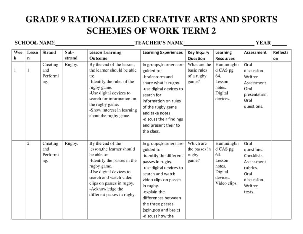 Grade 9 Creative Arts and Sports Schemes of Work Term 2 – Humming Bird ...