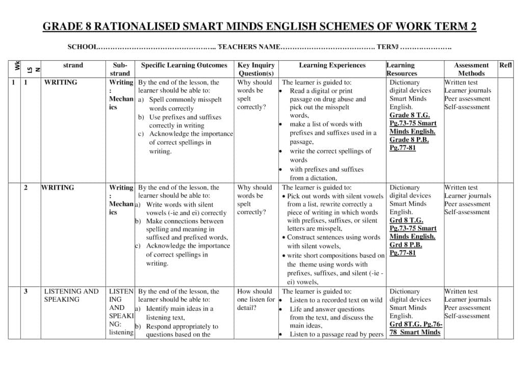 Grade 8 Rationalized English Schemes of Work Term 2 – Smart Minds ...