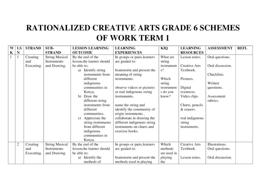 Grade 6 Rationalized Creative Arts Schemes of Work Term 1 - Elimplex