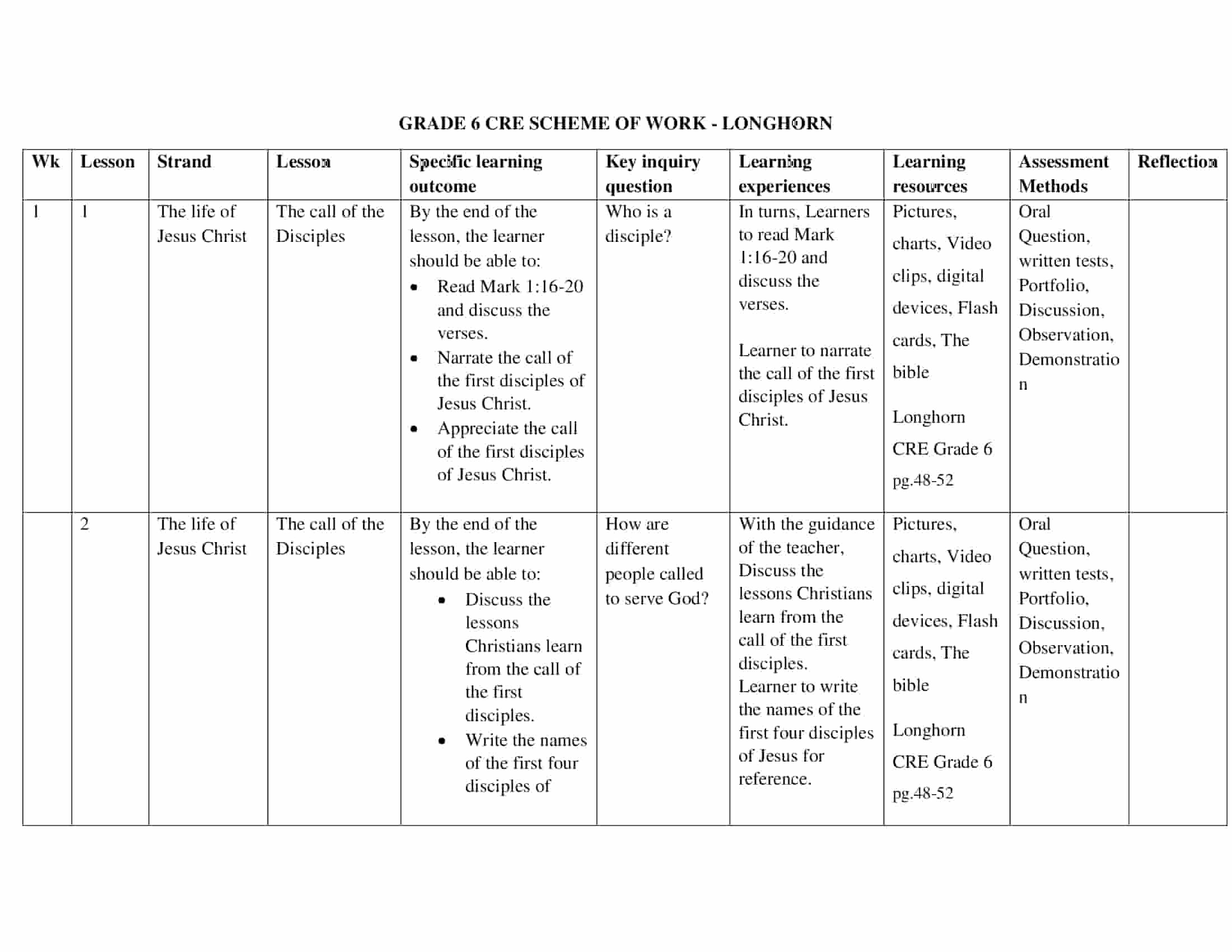 Grade 6 CRE Schemes of Work Term 2 – Longhorn - Elimplex