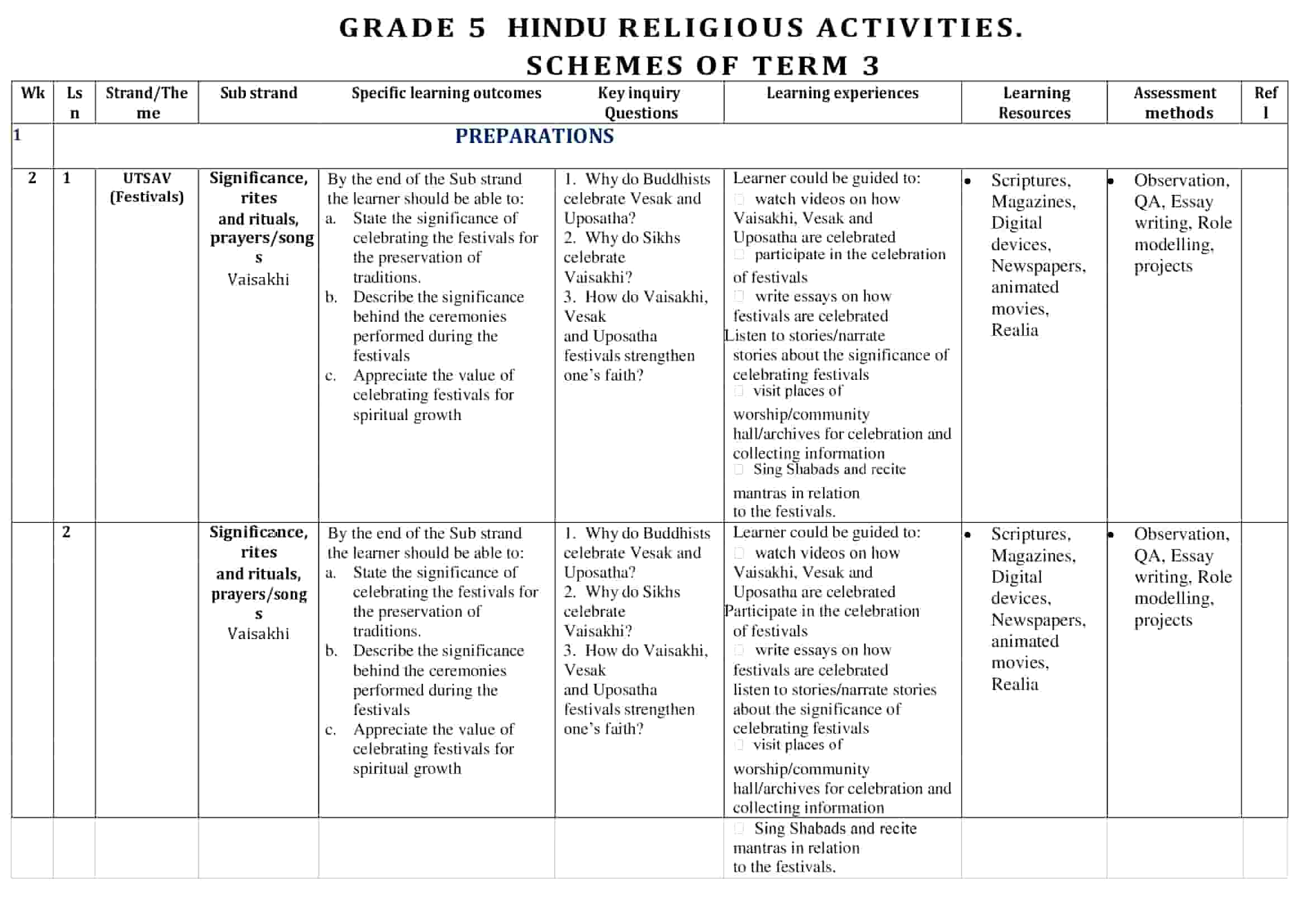 Grade 5 Hindu Religious Activities Schemes of Work Term 3 - Elimplex
