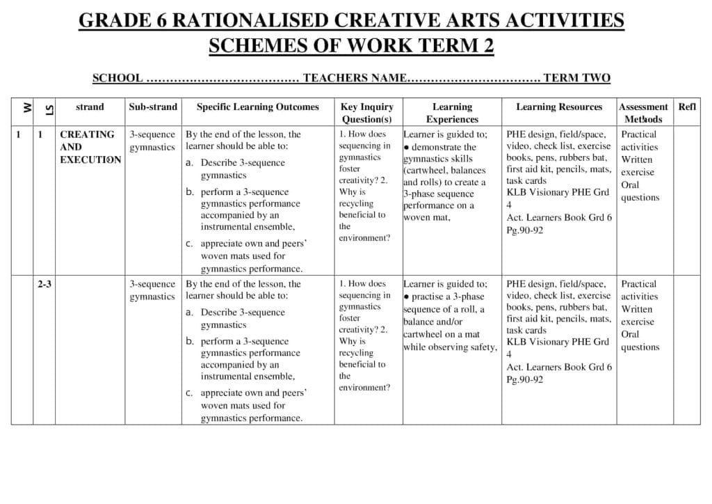 Grade 6 Rationalised Creative Arts Activities Schemes of Work Term 2 ...