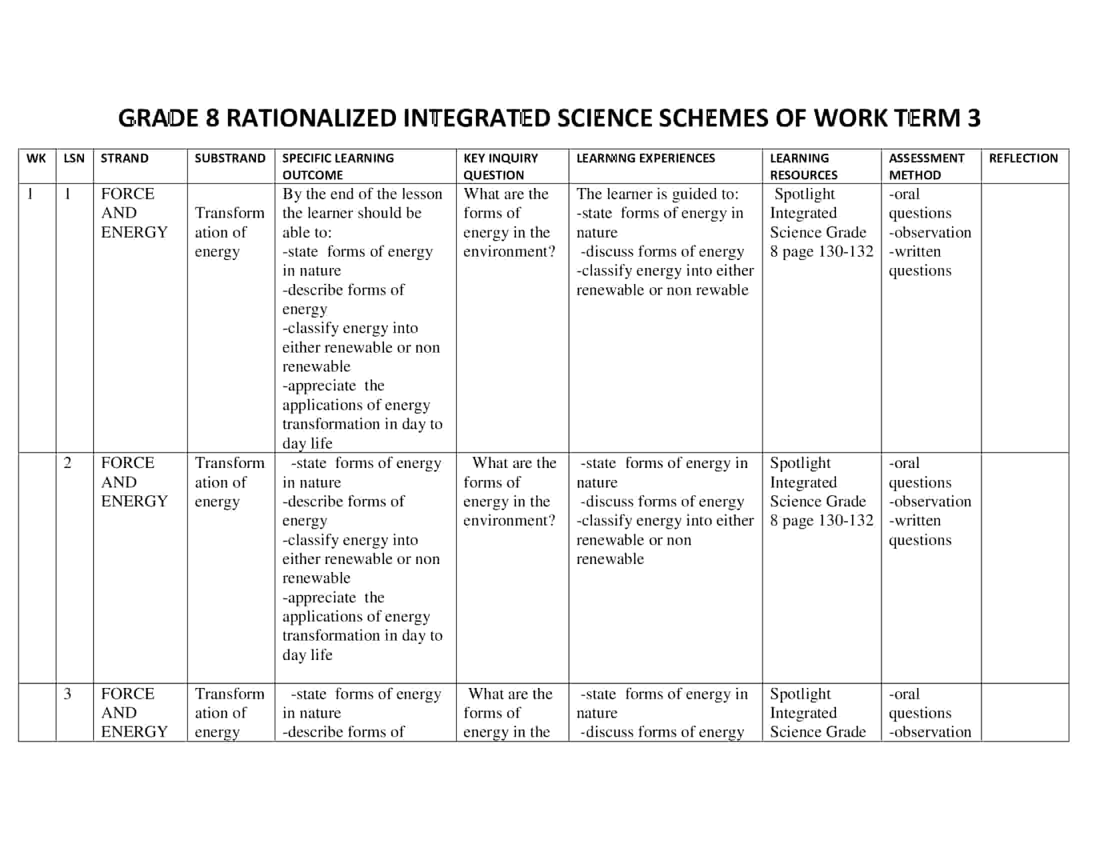 Grade 8 Rationalized Integrated Science Schemes of Work Term 3 ...