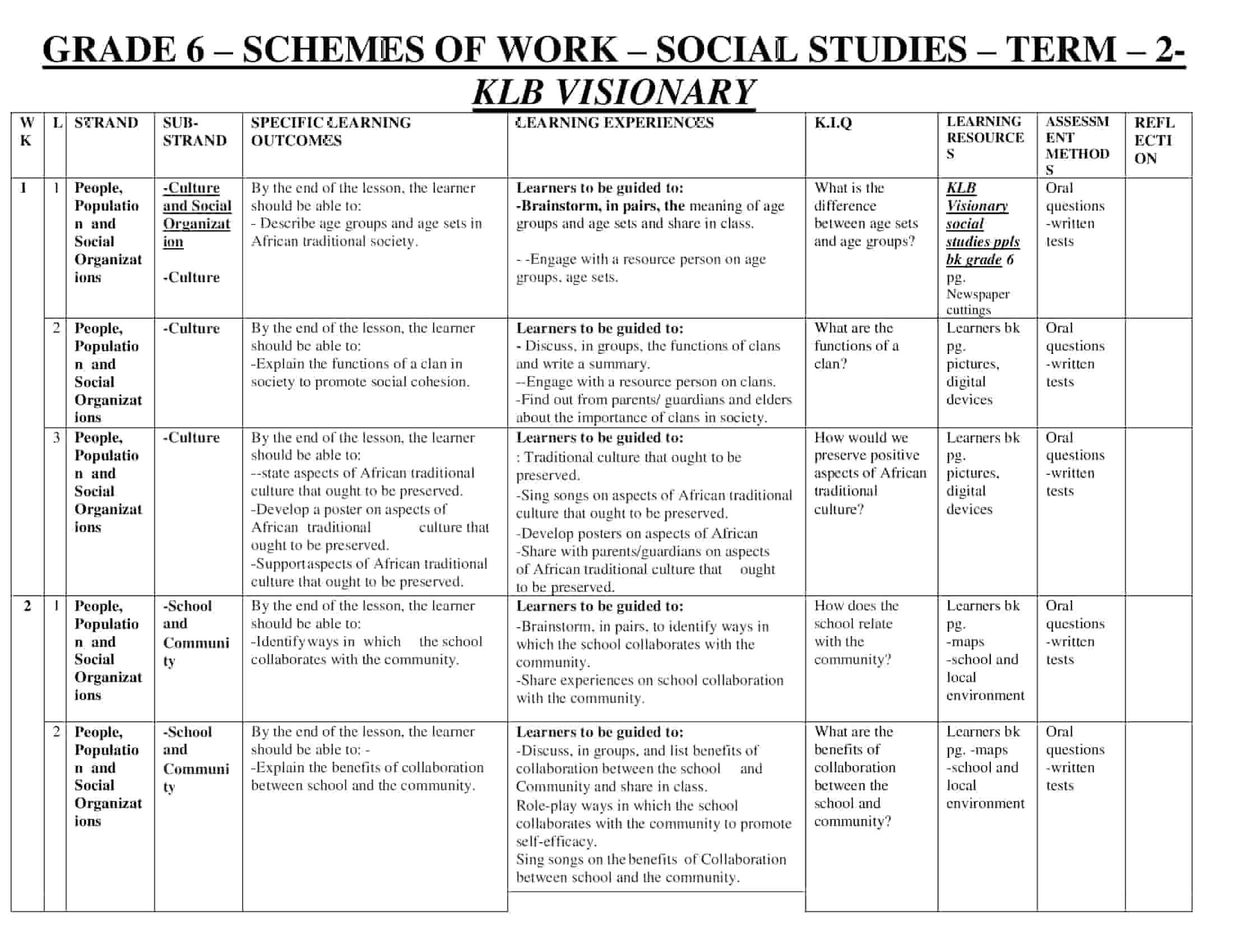 Grade 6 Social Studies Schemes of Work Term 2 KLB Visionary - Elimplex