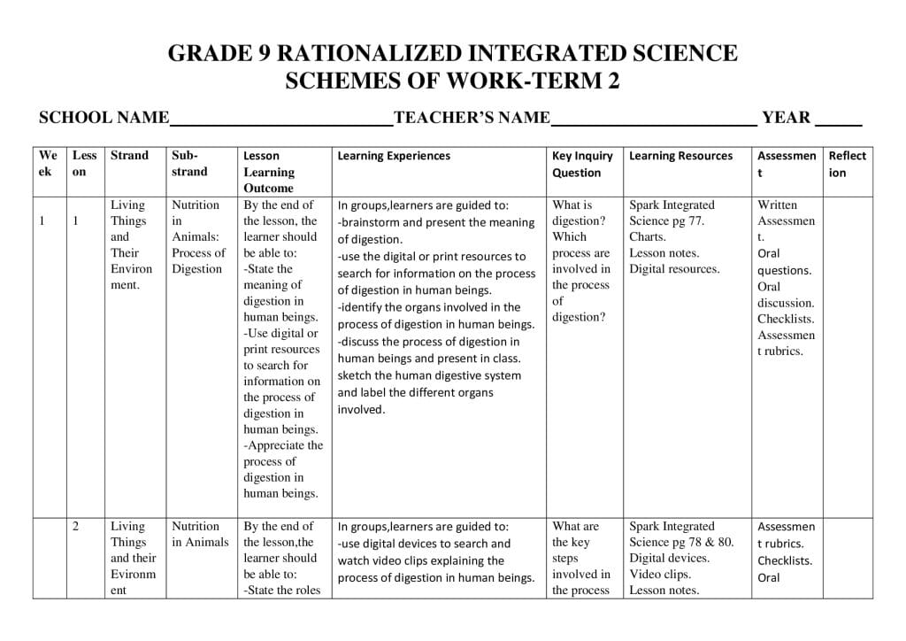 Grade 9 Rationalized Integrated Science Schemes of Work Term 2 – Spark ...
