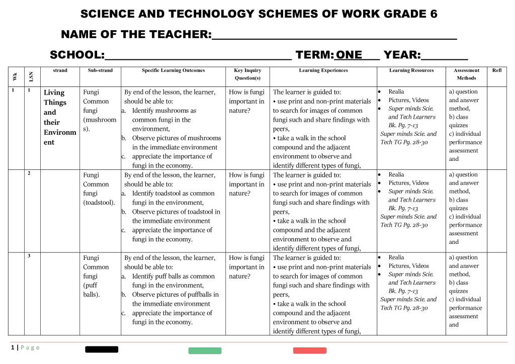 Grade 6 Science And Technology Scheme Of Work Term 1 Super Minds