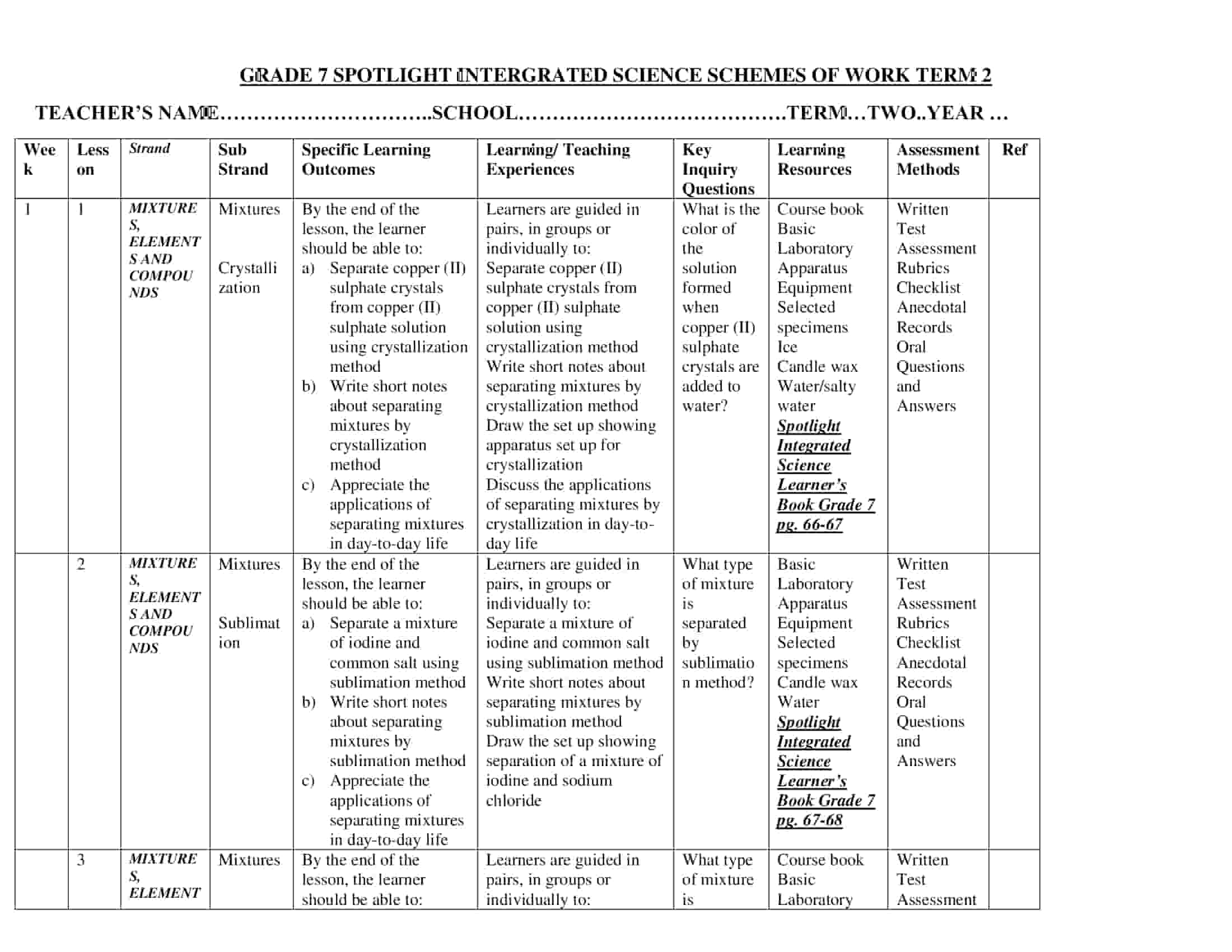 Grade 7 Spotlight Integrated Science Schemes Of Work Term 2 Elimplex