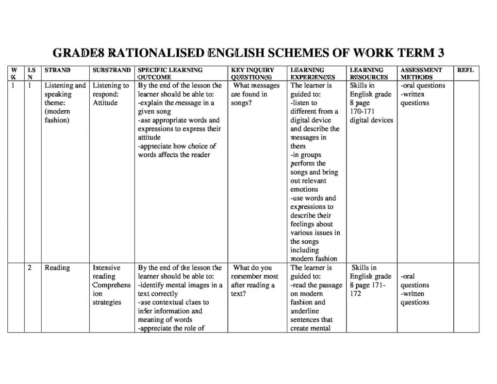 Grade 8 Rationalized English Schemes of Work Term 3 – Skills in English ...