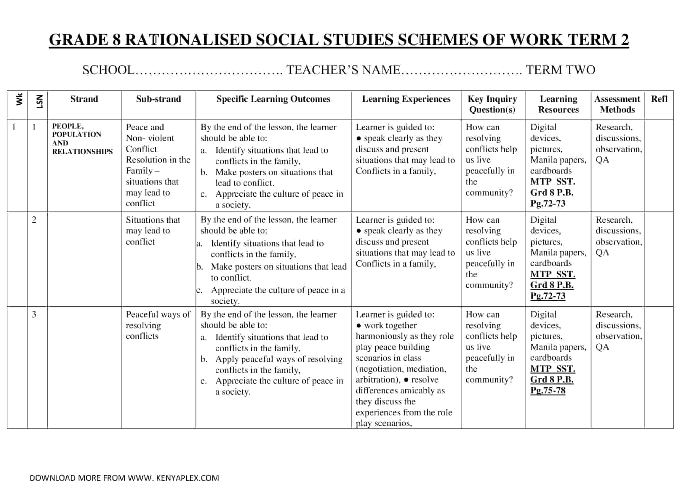 Grade 8 Rationalized Social Studies Schemes of Work Term 2 (Updated ...