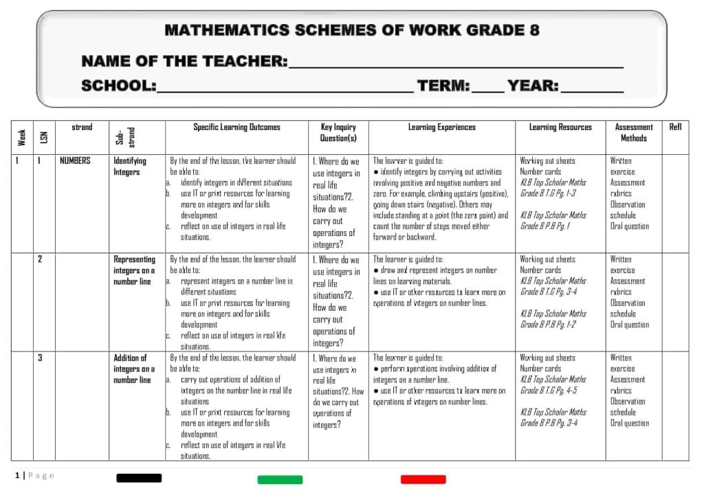 Grade 8 Mathematics Schemes of Work Term 1 – KLB Top Scholar - Elimplex