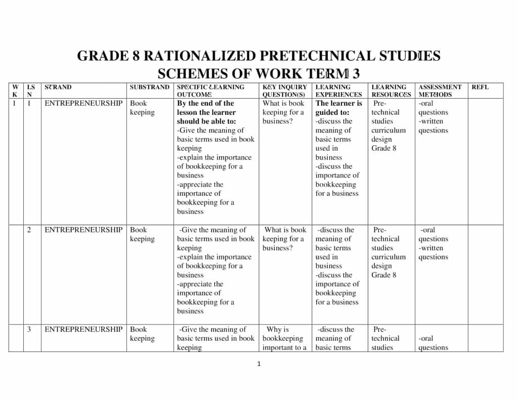 Grade 8 Rationalized Pre-Technical Studies Schemes of Work Term 3 ...