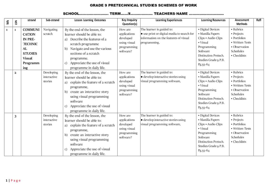 Grade 9 Pre-Technical Schemes of Work Term 2 – Distinction - Elimplex