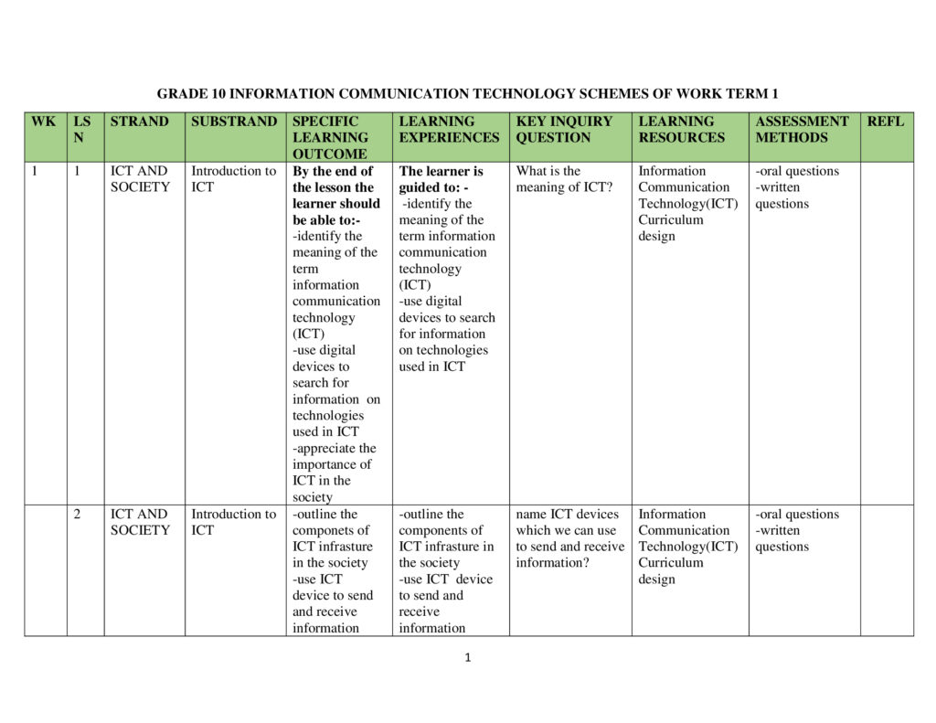 Grade 10 ICT Scheme of Work for Term 1 - Elimplex
