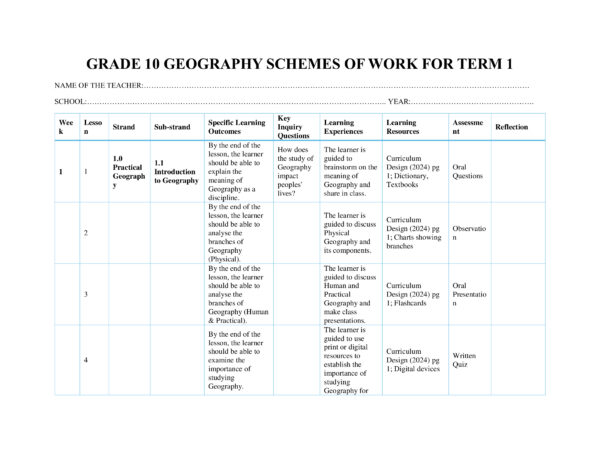 Grade 10 Geography Schemes of Work for Term 1 - Elimplex