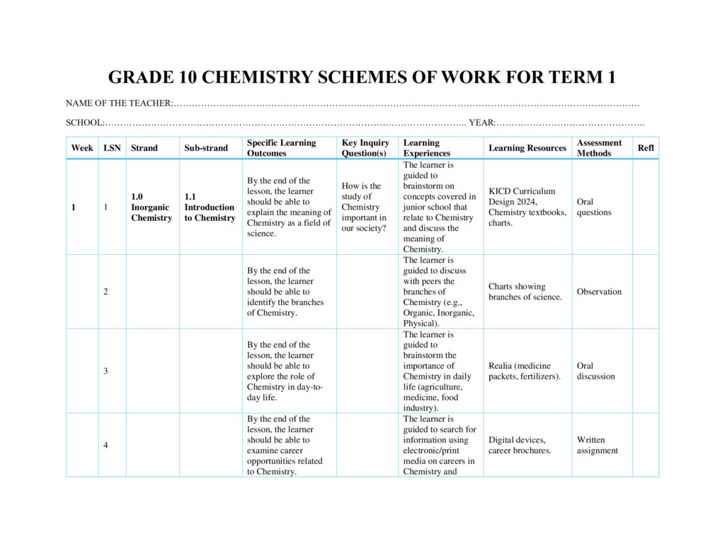 Grade 10 Chemistry Schemes of Work for Term 1 - Elimplex