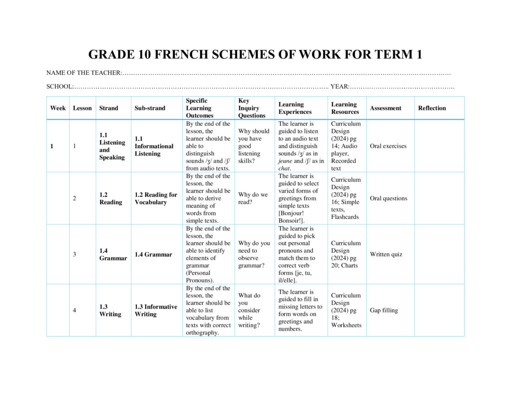 Grade 10 French Schemes of Work for Term 1 - Elimplex