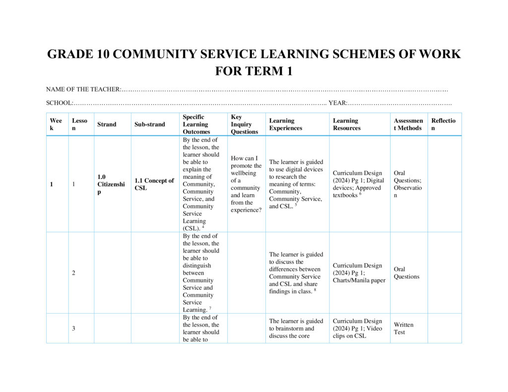 Grade 10 Community Service Learning Schemes of Work for Term 1 - Elimplex