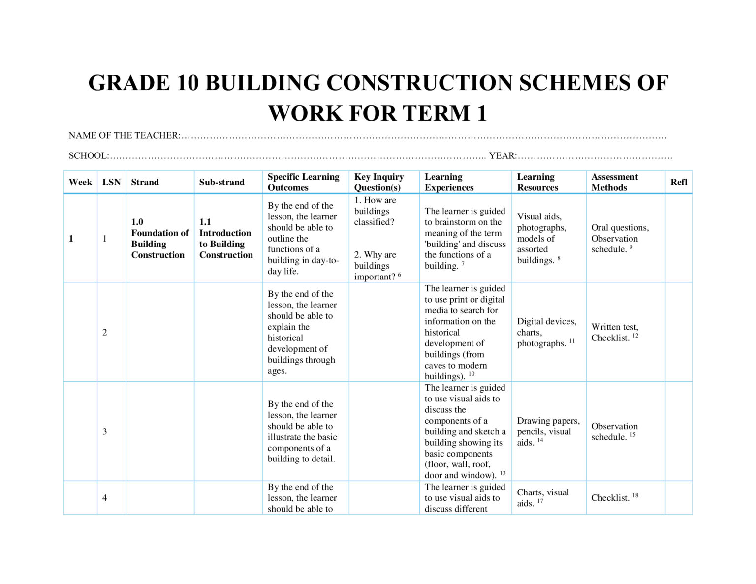Grade 10 Building Construction Schemes of Work Term 1- 2026 - Elimplex