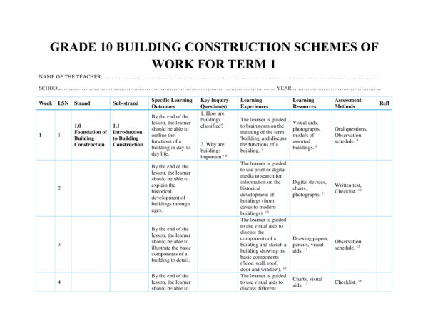 Grade 10 Building Construction Schemes of Work Term 1- 2026 - Elimplex
