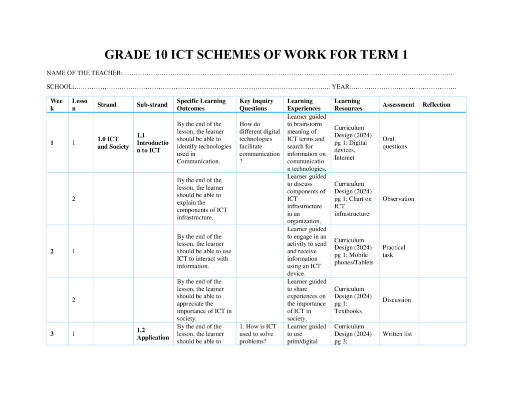 Grade 10 Information and Communication Technology (ICT) Schemes of Work ...