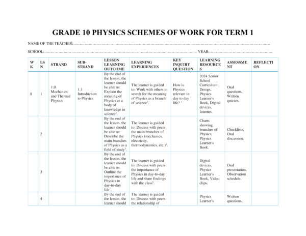 Grade 10 Physics Schemes of Work for Term 1 - Elimplex